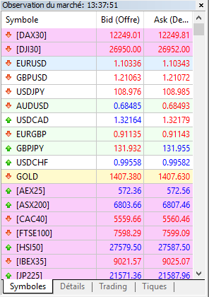MetaTrader 5 Tutorial Français - Guide Pratique MT5 - Admirals
