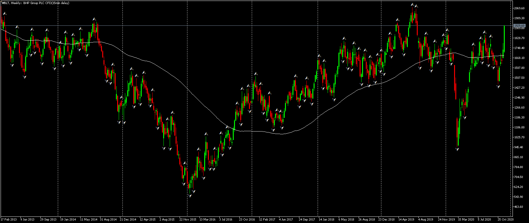 Mining Stocks - How to invest in them - Admirals