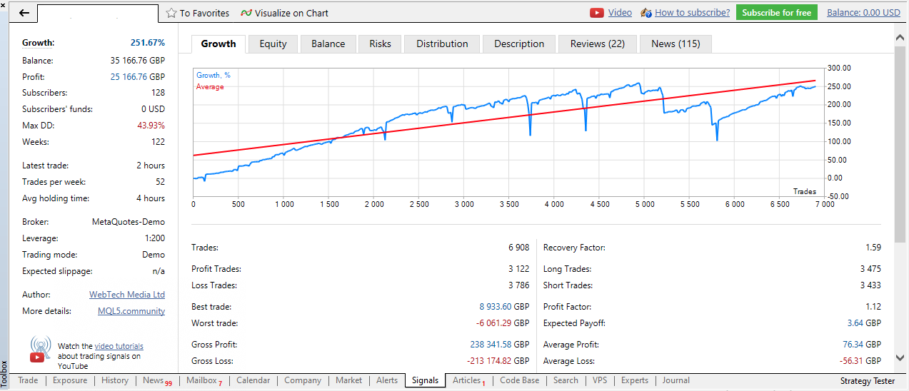 Top 3 Forex Signal Providers in 2021 - Admirals