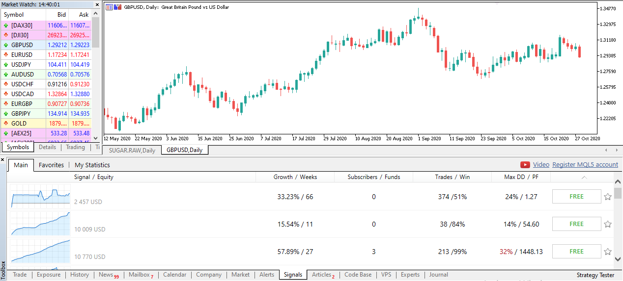 How To Take Advantage Of Live Forex Signals Admiral Markets Admirals