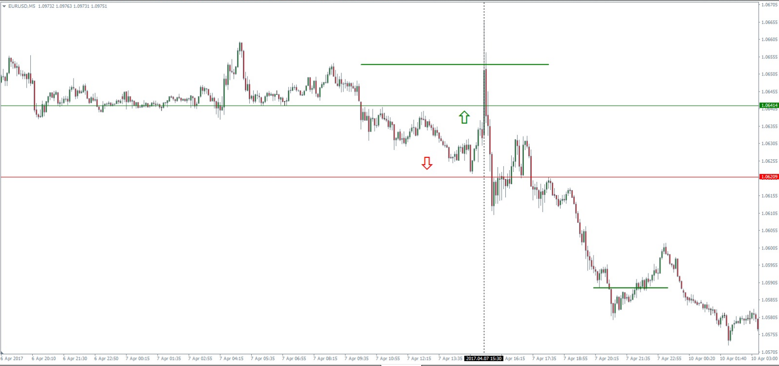 Cum se Tranzacționează NFP [Non-Farm Payrolls] - Admirals