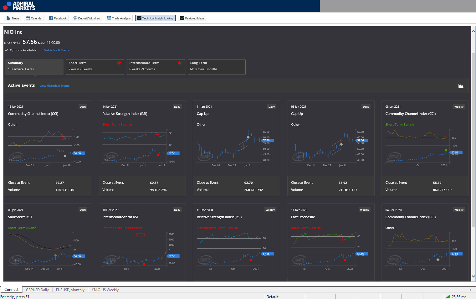 Waarom beleggen in Chinese aandelen? - Admirals
