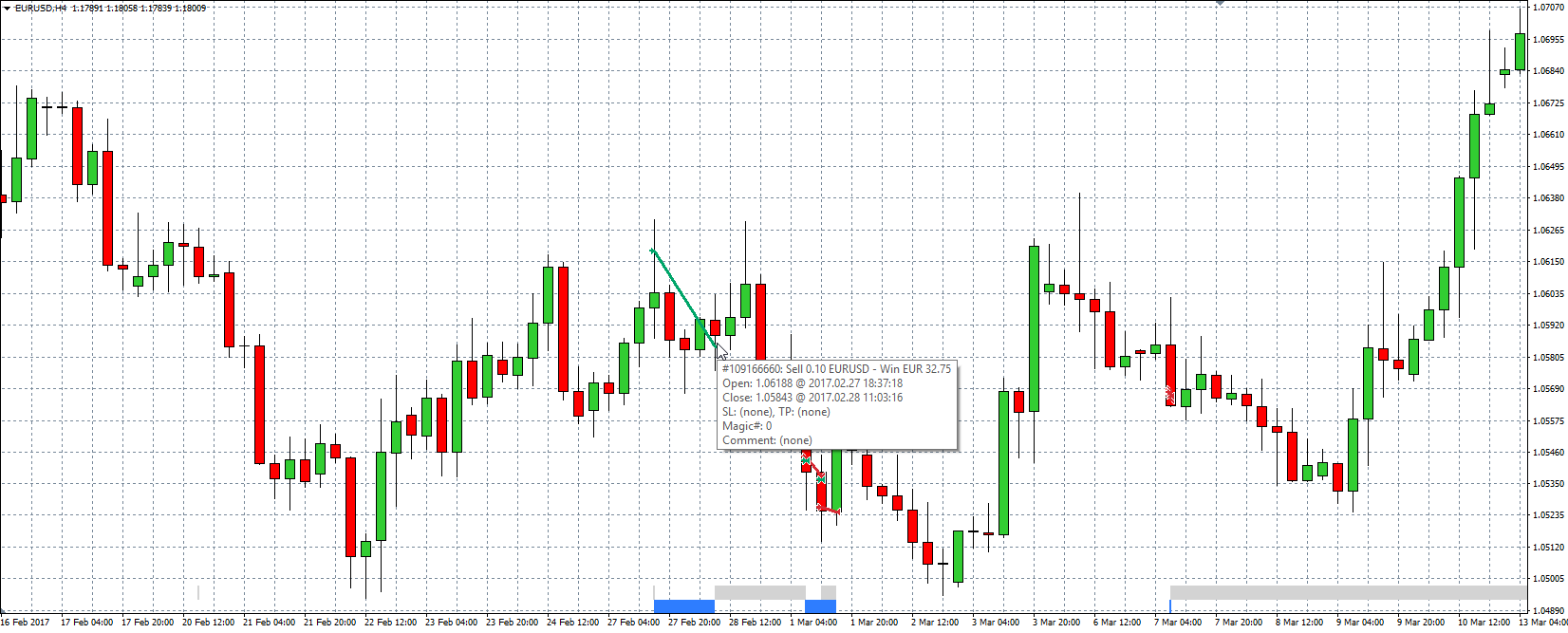 Top MT4 indicatoren en Forex indicatoren