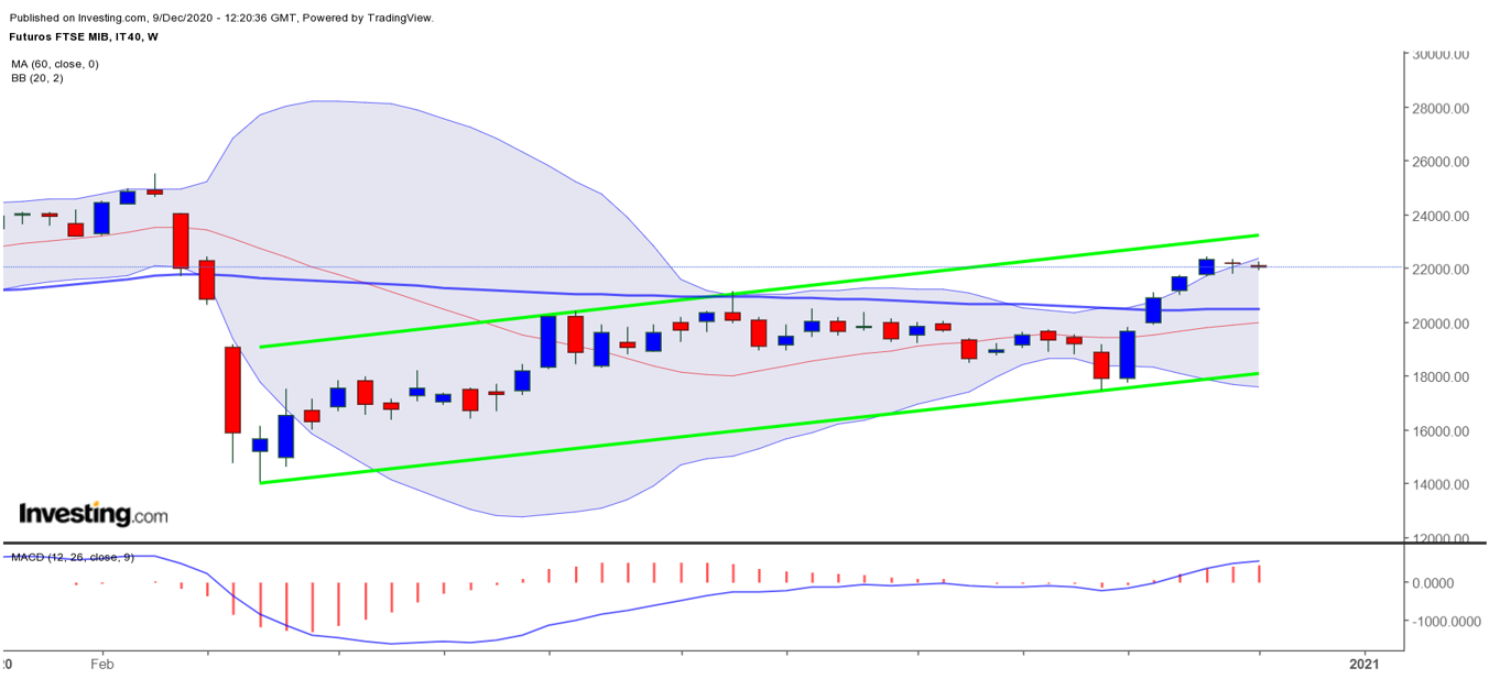 FTSE MIB INDEX - All you need to know about the Milan index - Admirals