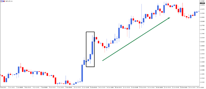 Principais Padrões de Candlestick a Conhecer - Padrões de Candle