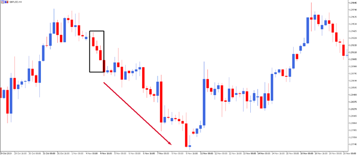 Principais Padrões de Candlestick a Conhecer - Padrões de Candle