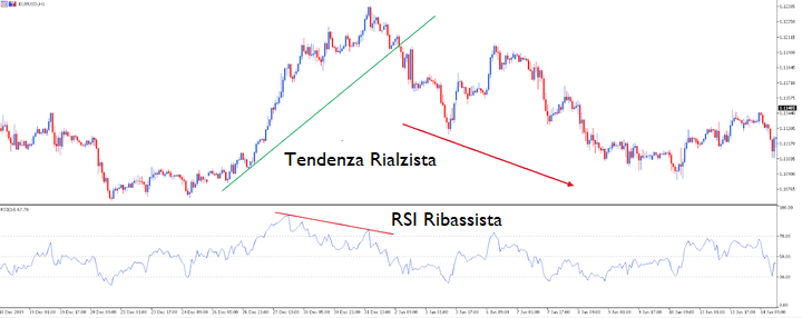 Tutti i Migliori Indicatori Trading ️