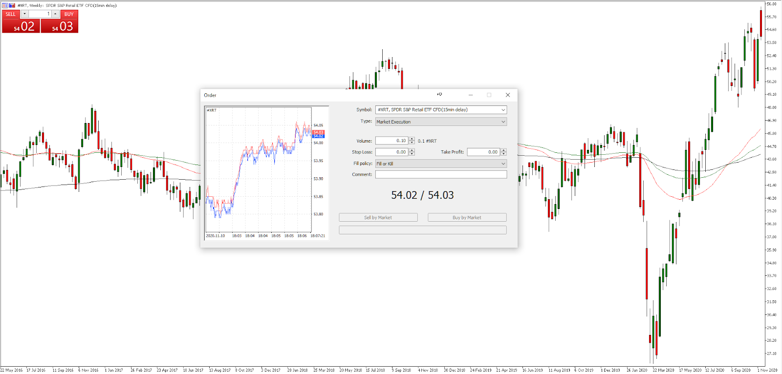 Best Retail Stocks to Invest in