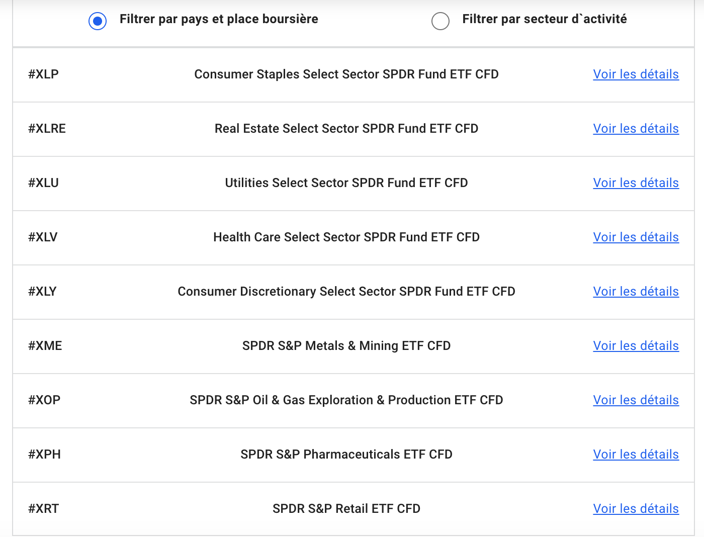 Les ETFs SPDR - À quoi Correspondent-Ils et Comment les Trader ? - Admirals