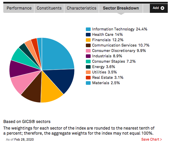 Wat zijn SPDR's (Spyders) & hoe kunt u zelf beleggen in SPDR ETFs ...