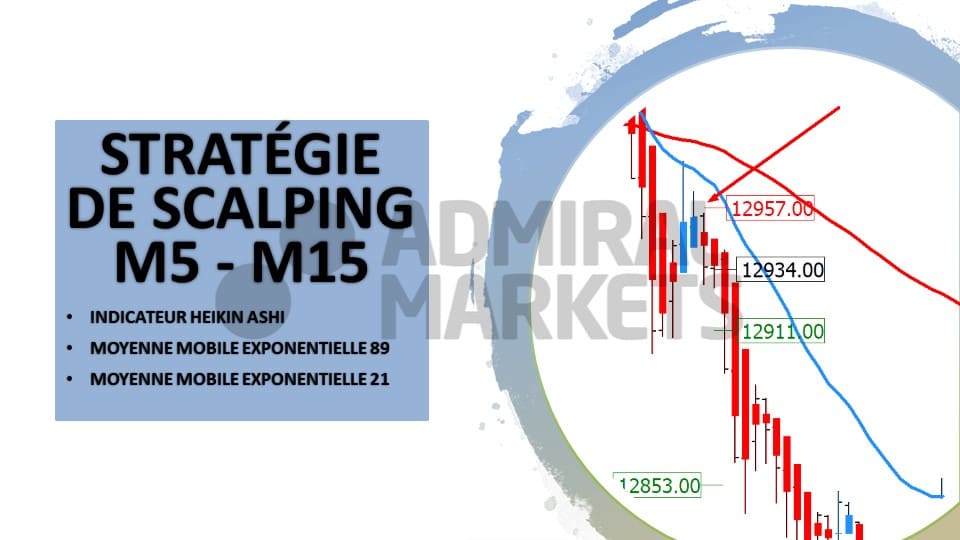 Trader avec l'Indicateur Heiken Ashi (Heikin Ashi MT4) - Admirals