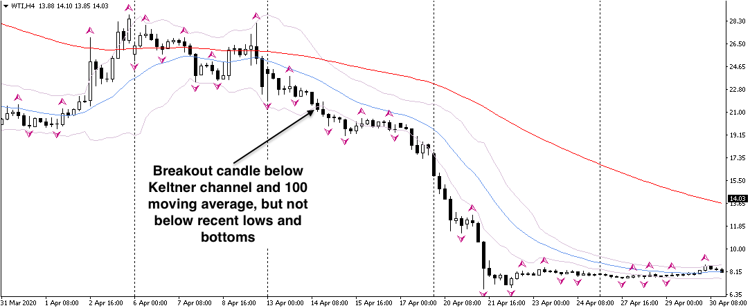 How To Trade Crude Oil CFDs - Admirals