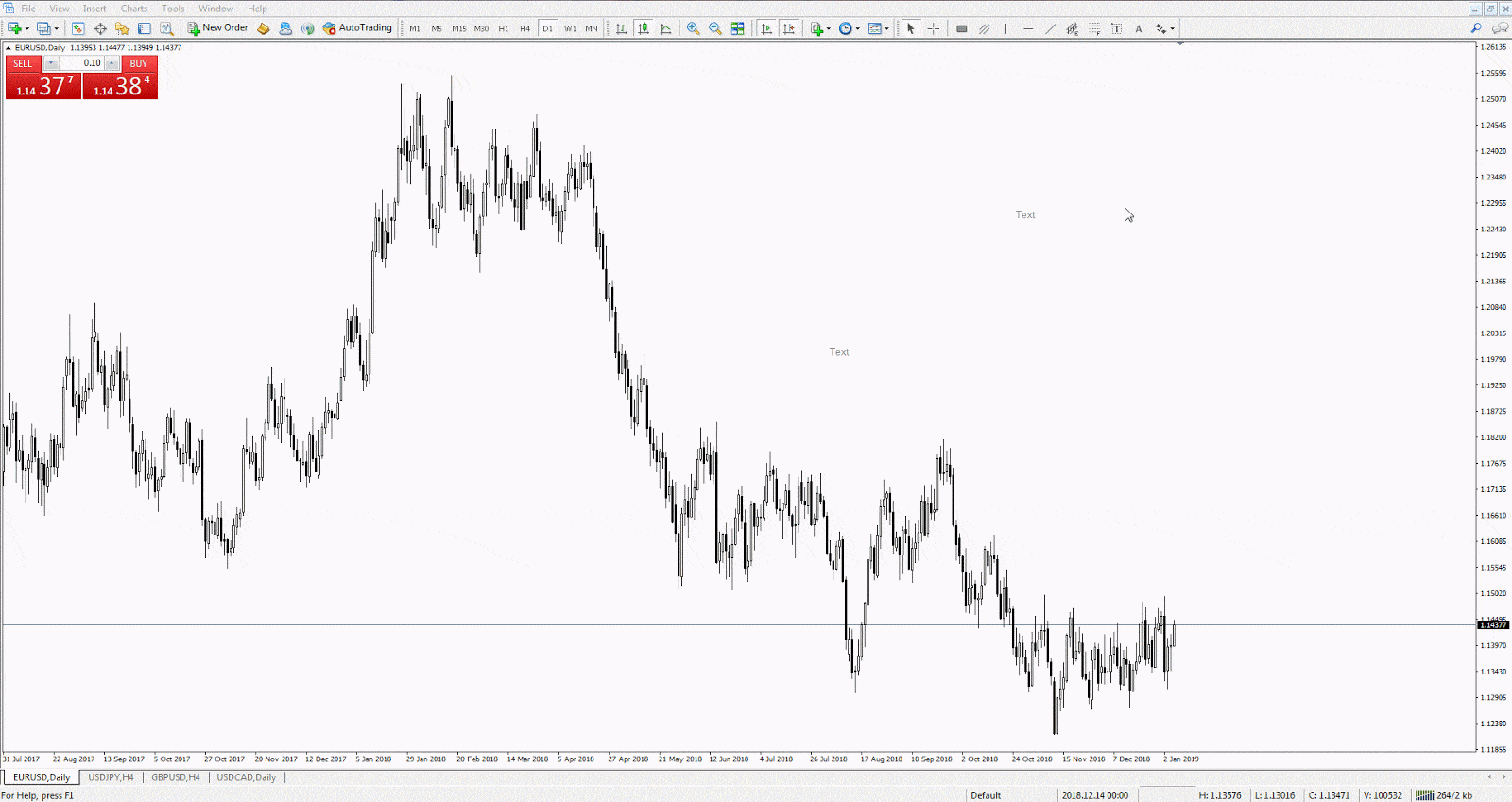 Cum să Folosiți MetaTrader 4 [Ghid Practic MT4]