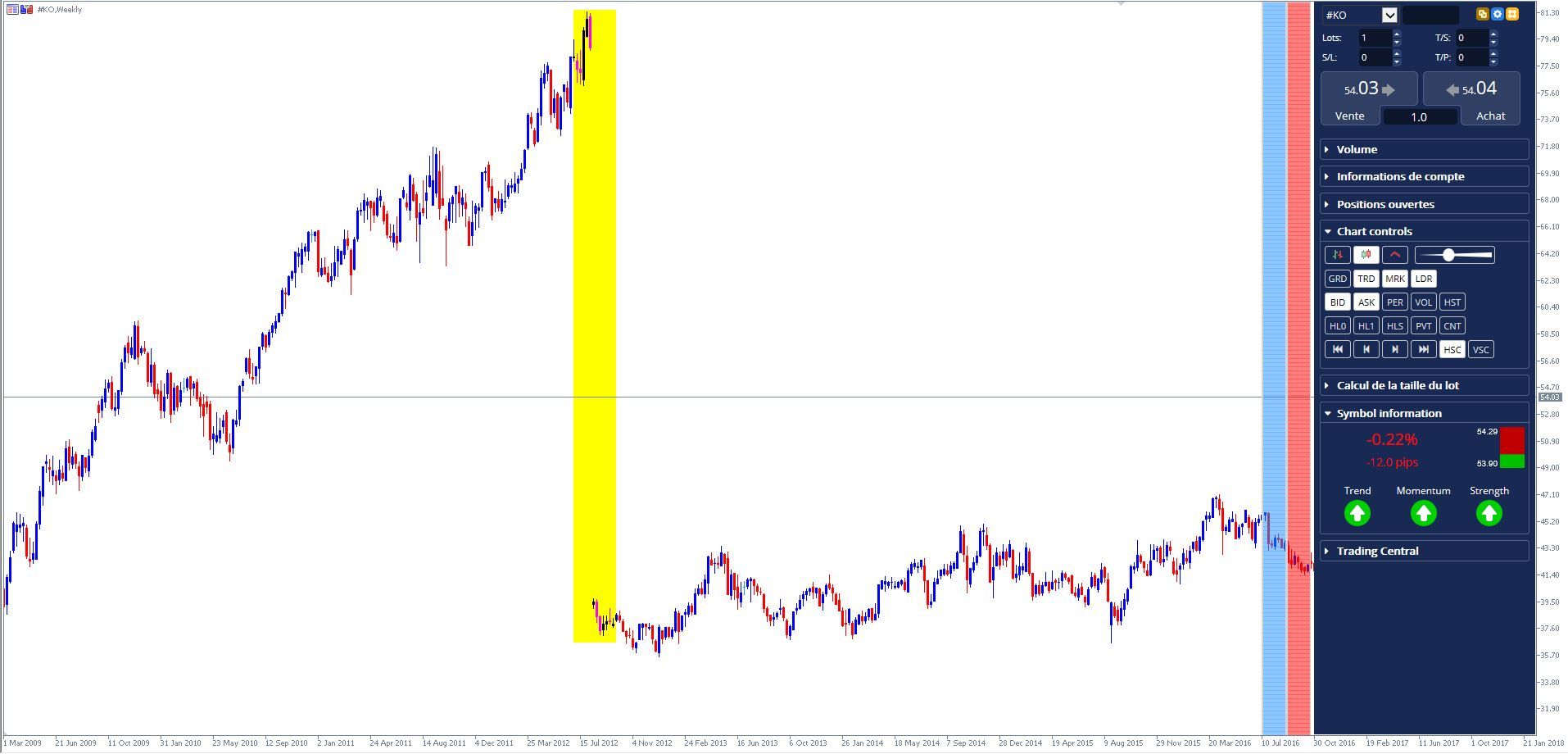 Comment Acheter des Actions Coca Cola en Bourse
