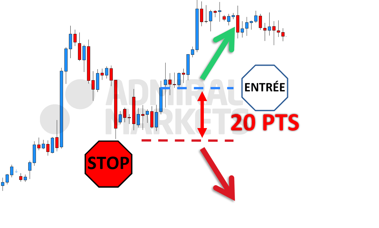 Stop Loss Trading - Admirals