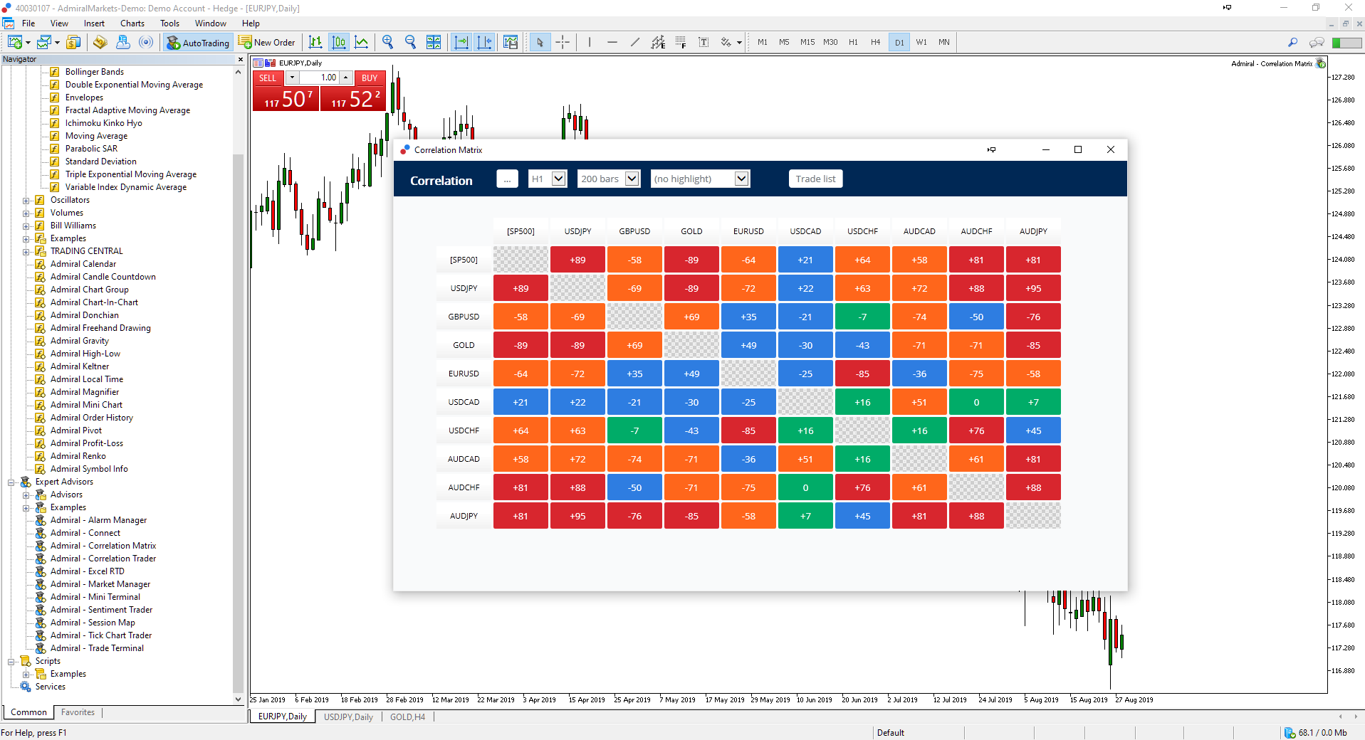 Wat is Hedging | De beste Hedging Strategies uitgelegd - Admirals