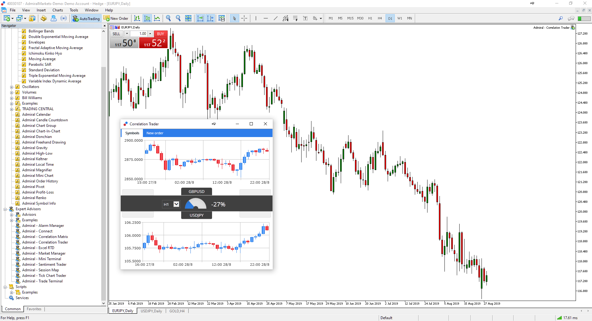 Wat is Hedging | De beste Hedging Strategies uitgelegd - Admirals