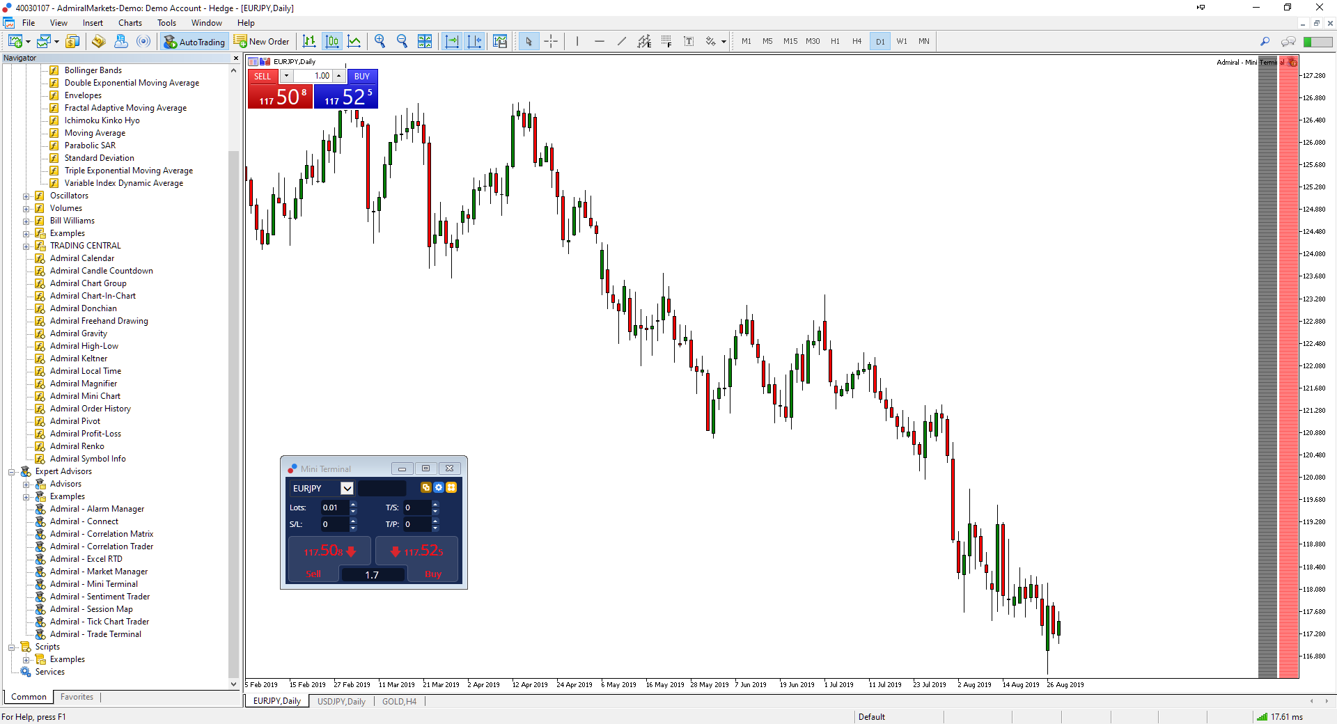 Wat is Hedging | De beste Hedging Strategies uitgelegd - Admirals