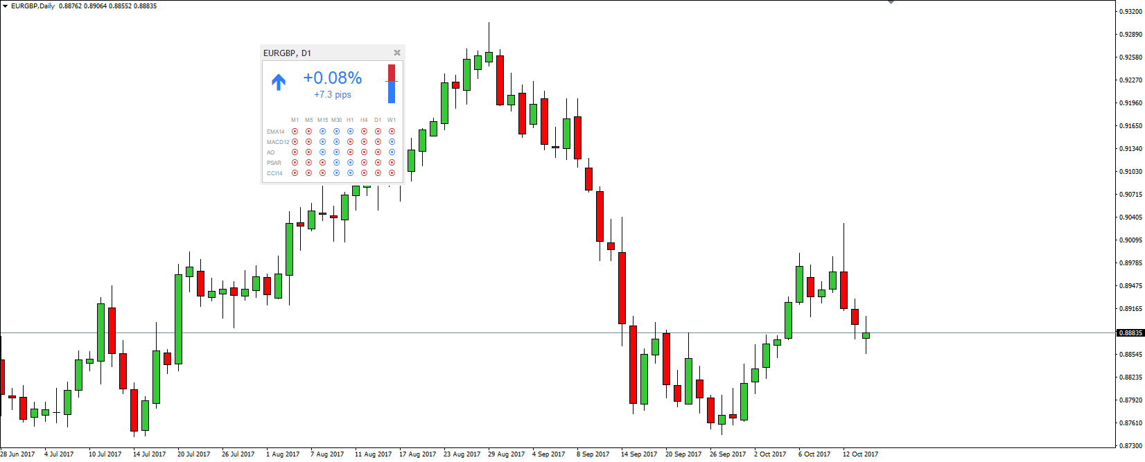 Top MT4 indicatoren en Forex indicatoren