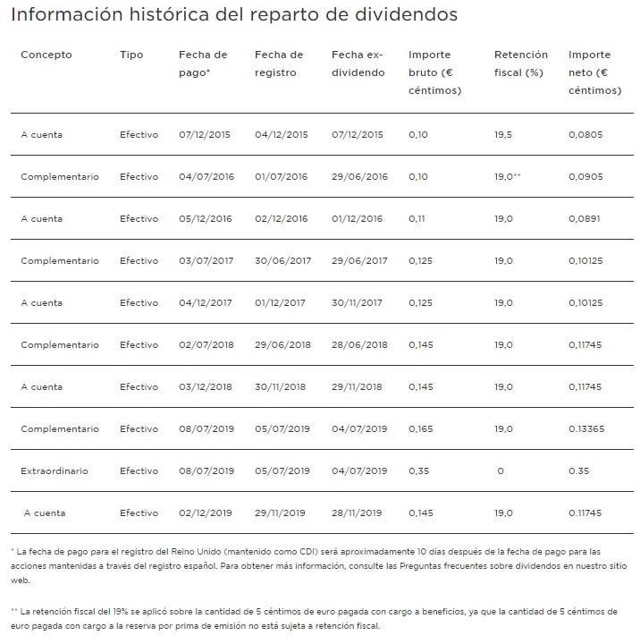 Invertir en IAG - ¡Análisis técnico y fundamental de IAG en 2020 ...