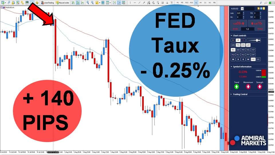 Faut-il Acheter ou Vendre le Cours AUDUSD en 2021? Prévision - Admirals