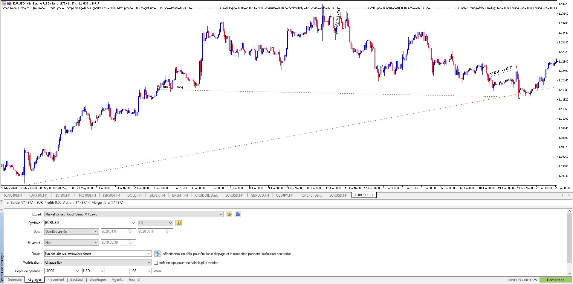 Le Guide Complet du Trading Algorithmique - Admirals