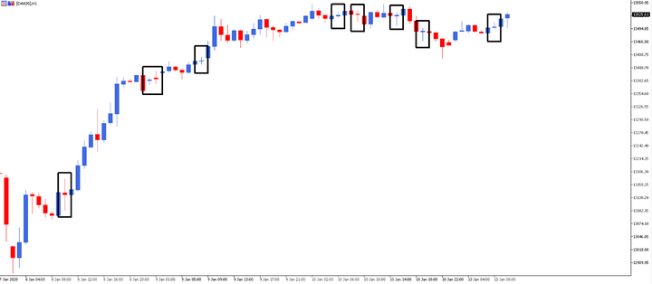 Principais Padrões de Candlestick a Conhecer - Padrões de Candle