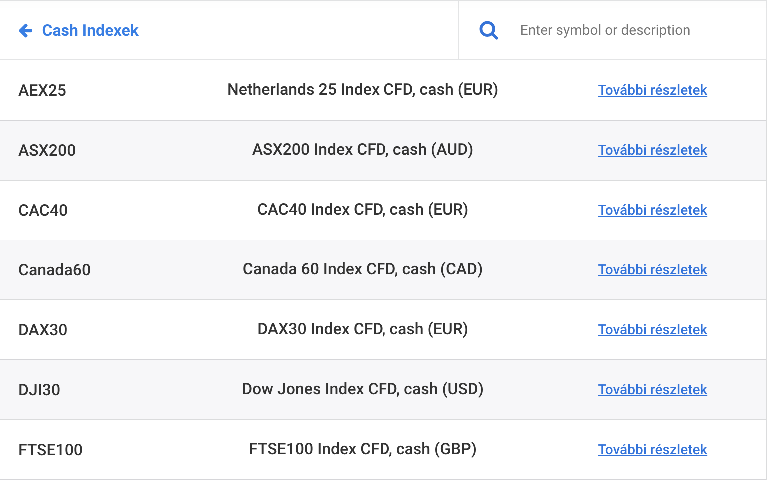 Hogy kereskedj tőzsde pánik idején