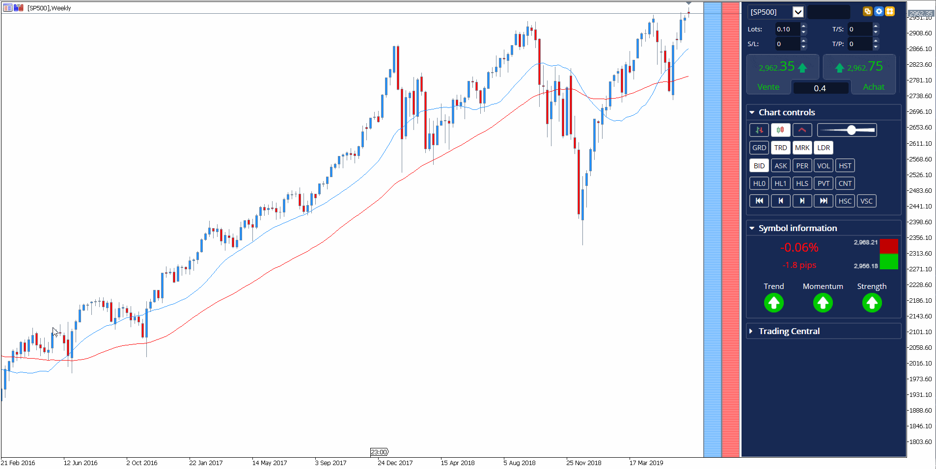 Comment Investir dans le Cours du SP500 en 2021? - Admirals