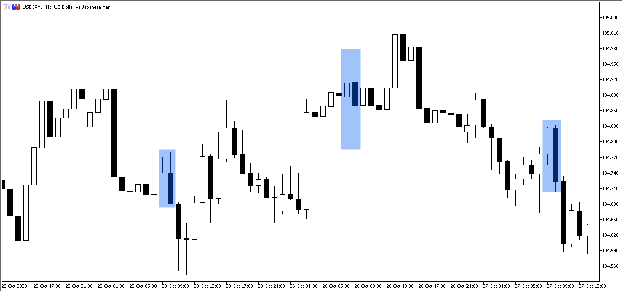 Everything You Need to Know About Forex Candlestick Patterns - Admiral ...