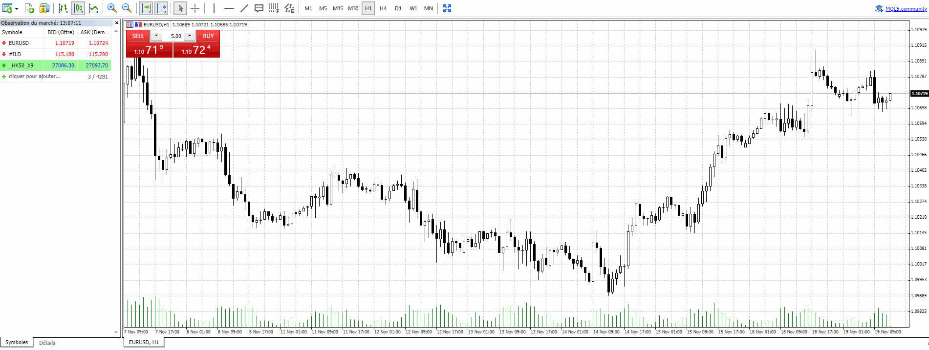 Comment Trader le Cours de l'Indice VIX de Volatilité en Bourse - Admirals