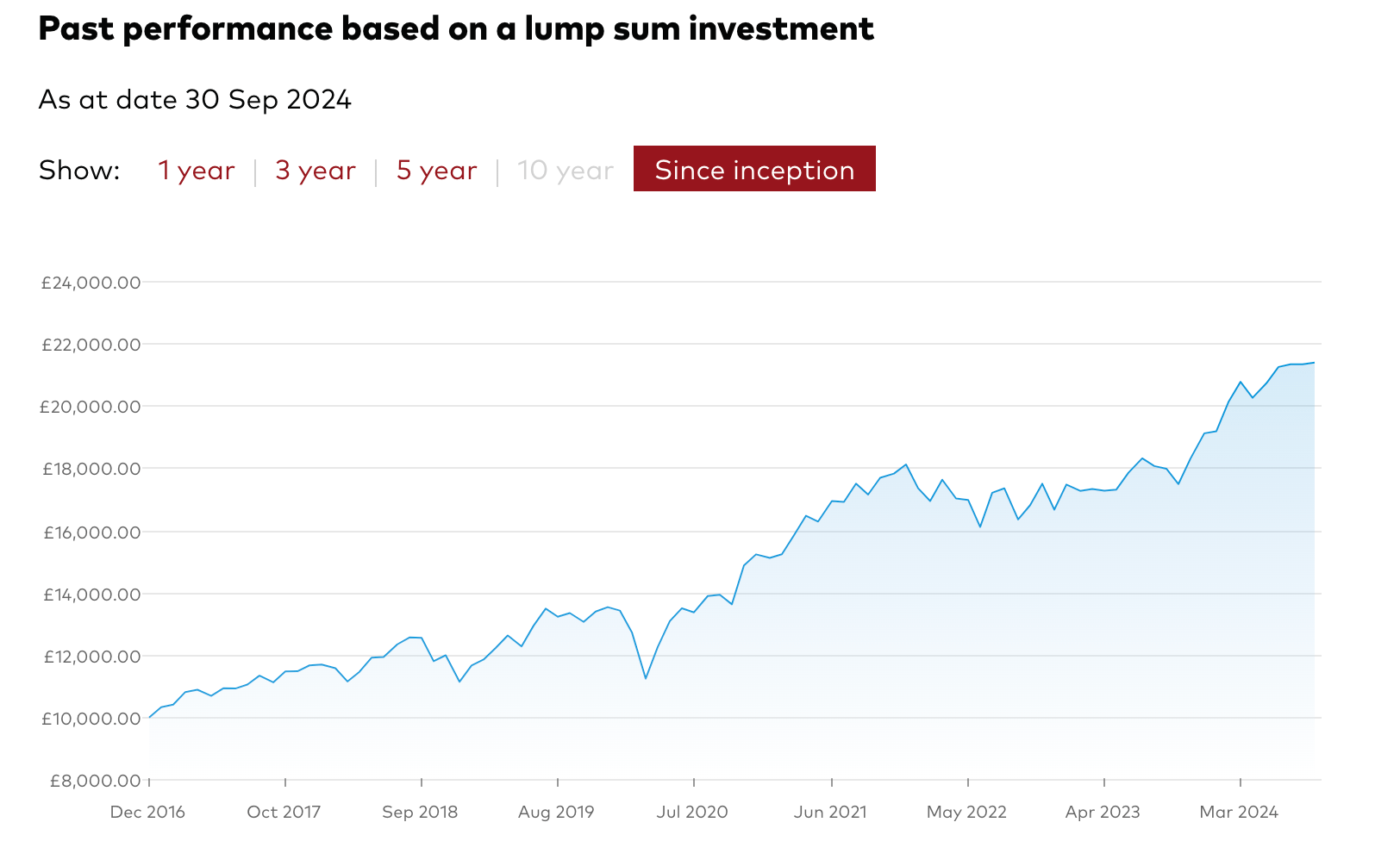 Index Funds Performance Chart Index Fund Investing Explained With A