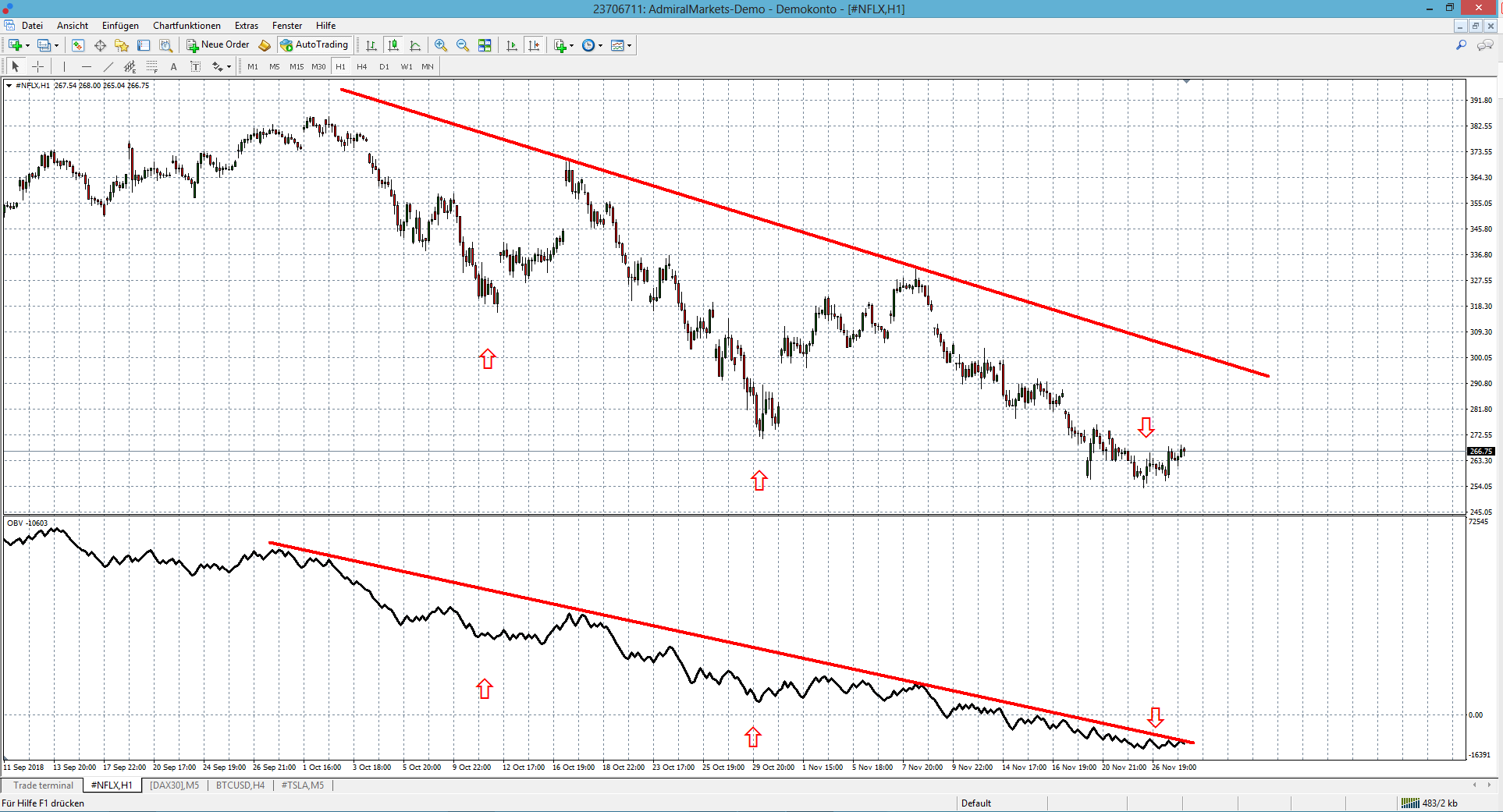 Volumen Trading - Eine verständliche Anleitung für Einsteiger - Admirals