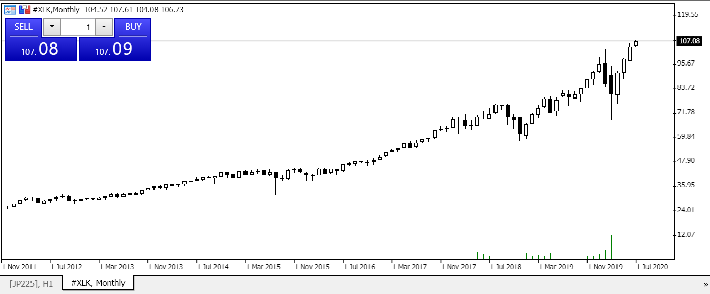 Investire in ETF: Cos'è un ETF? Guida 2020