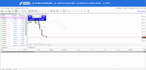 ¿Qué son los CFDs? ️ ¿Cómo operar con CFDs