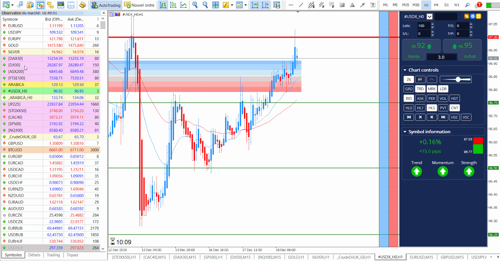 Trader l’Indice du Dollar USDX (Guide De Trading USDX 2021) - Admirals