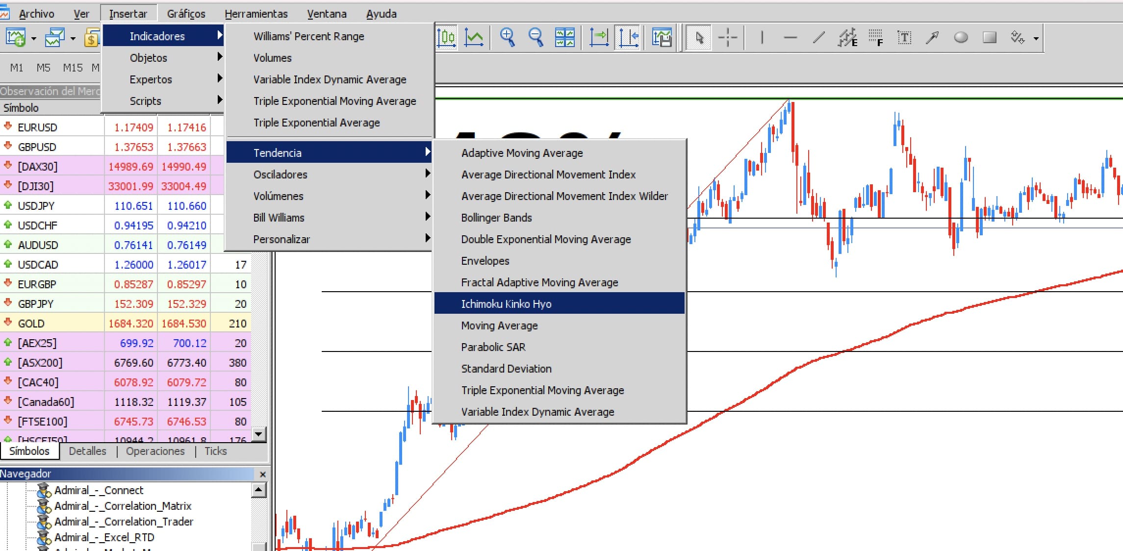 Indicador Ichimoku ⇒ 6 Estrategias de Trading Forex - Admirals