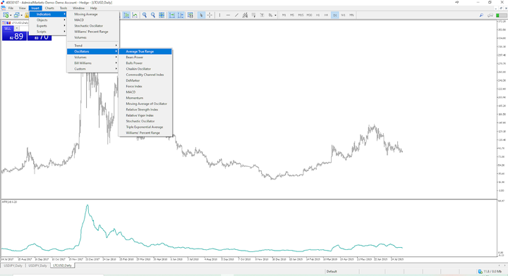 Comment trader avec l'Analyse Technique Forex [Guide 2020]