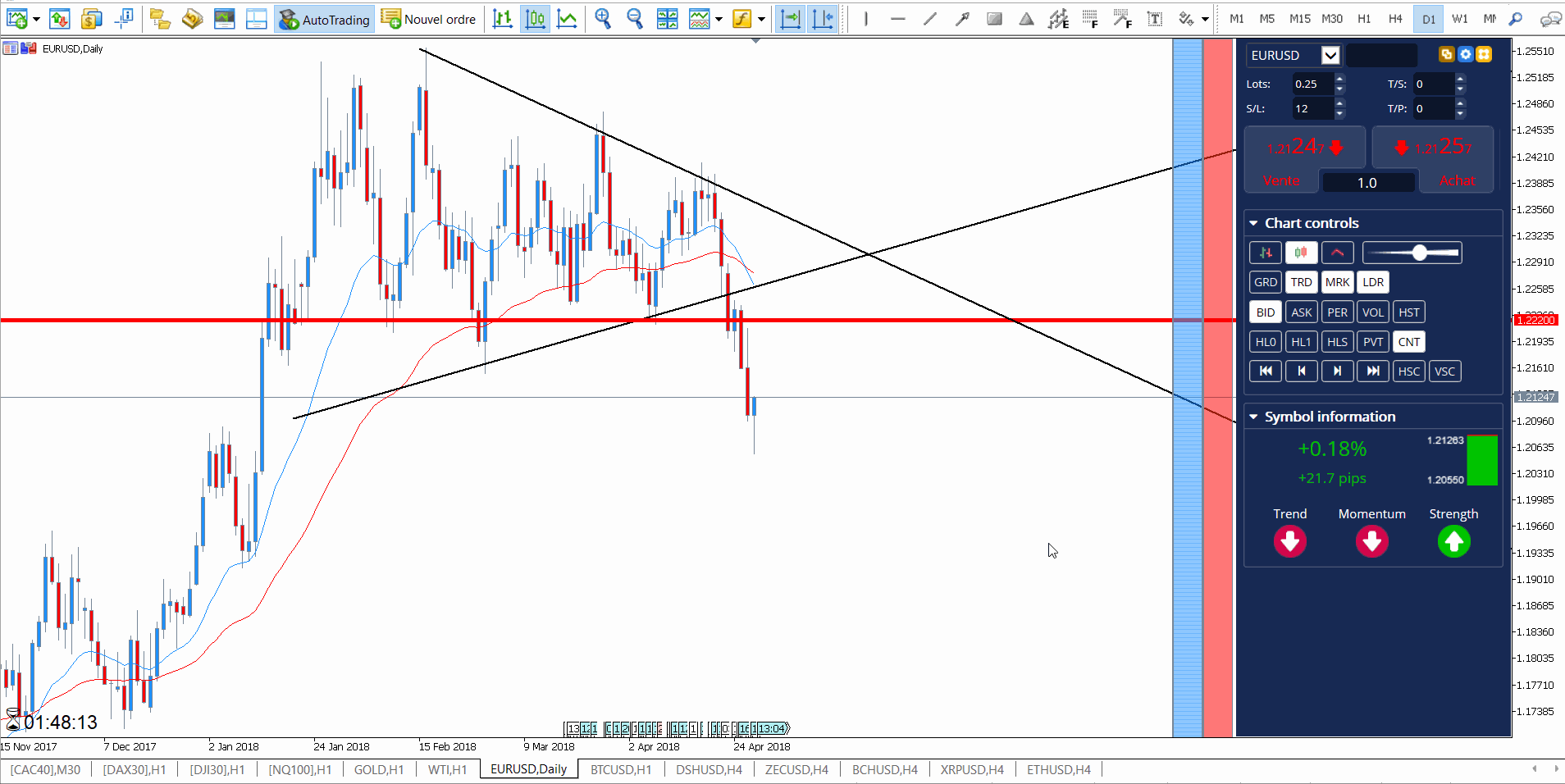️ Guida Allanalisi Tecnica Nel Trading ️ Admirals
