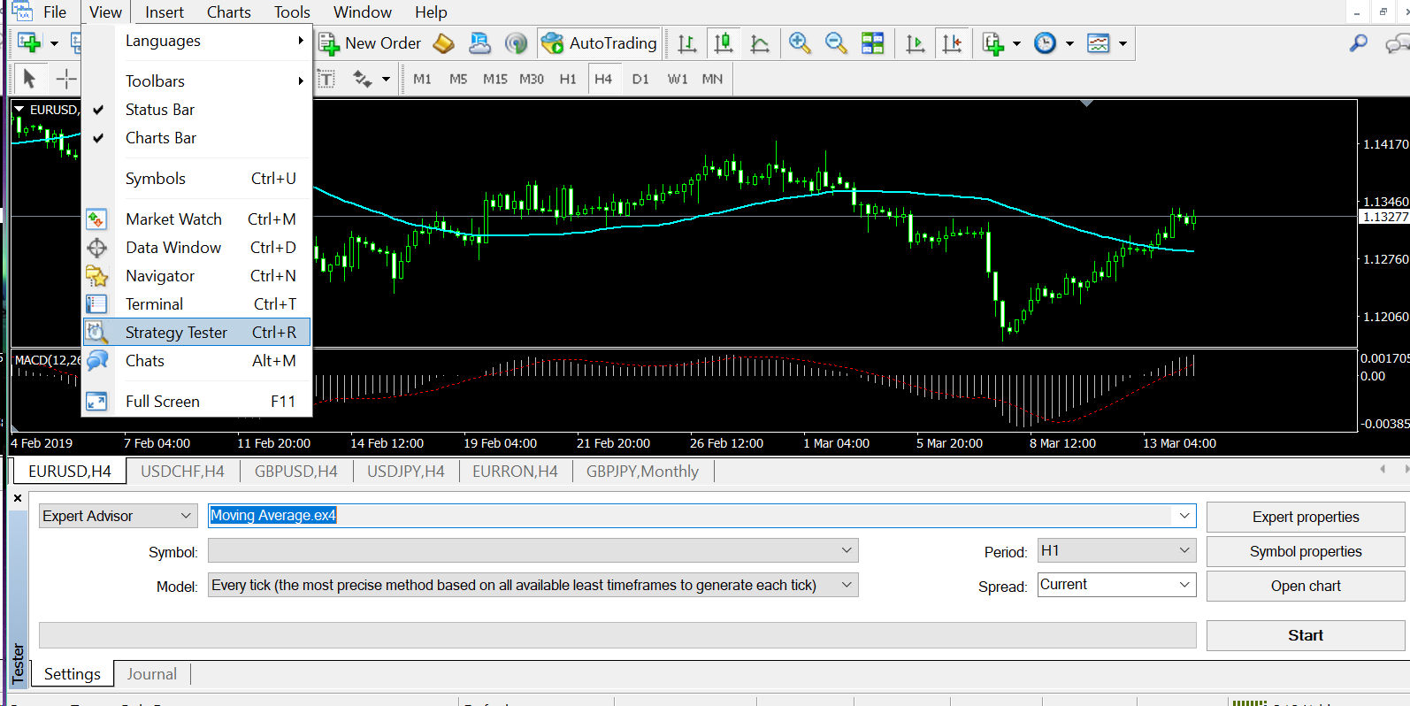 Cum Să Faceți Backtesting Pe Metatrader Backtesting Forex Admirals