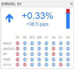 So testen Sie mittels Backtesting Ihre Trading Strategien - Admirals