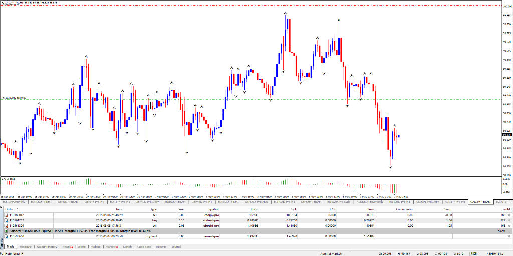 Forex- en beurs openingstijden &de beste beurstijden om te traden ...