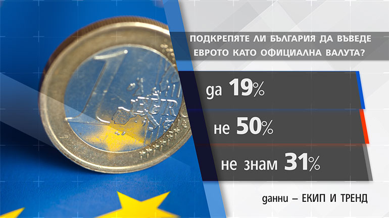Как да защитим парите си от промени в курс евро лев? - Admirals