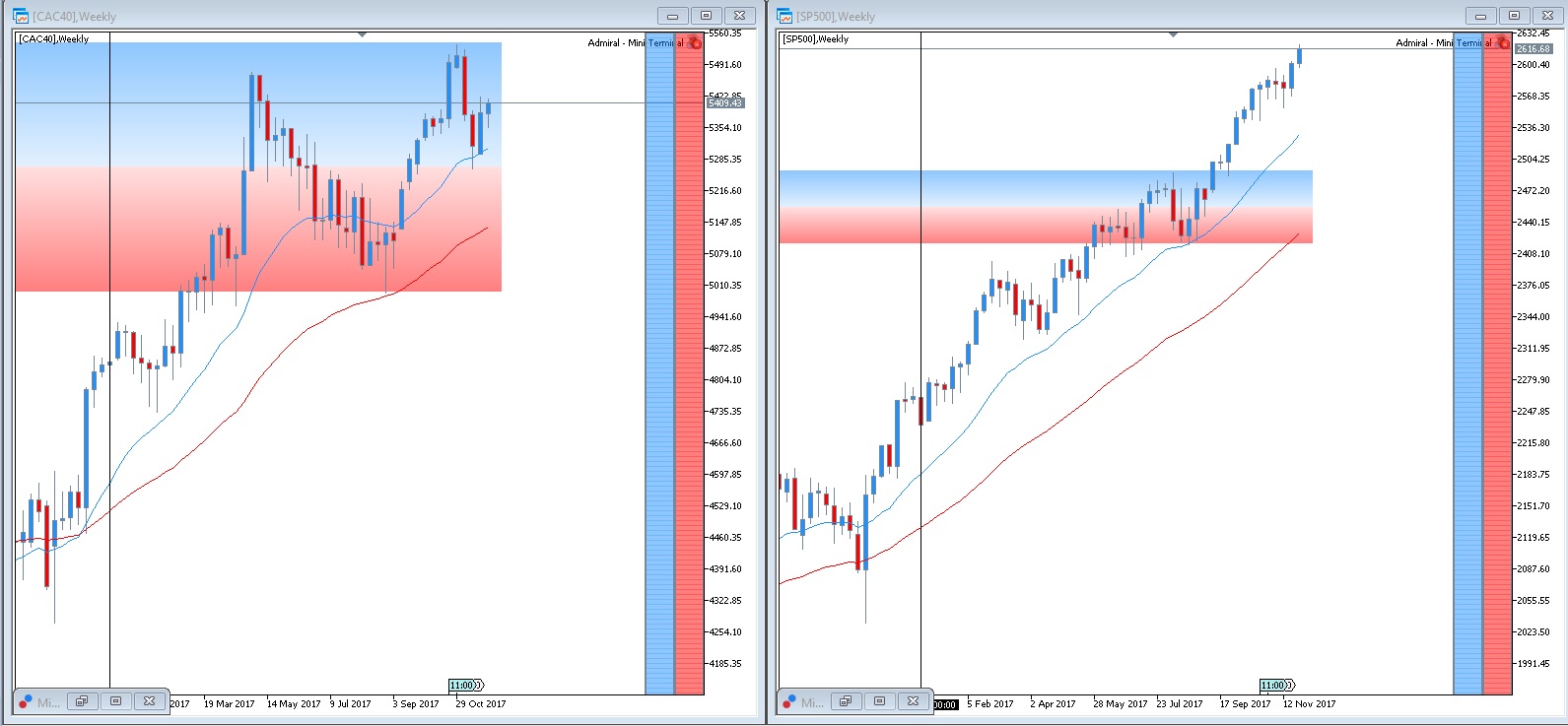 CAC 40 - Cum se Tranzacționează Online Indicele CAC40 [Ghid] - Admirals