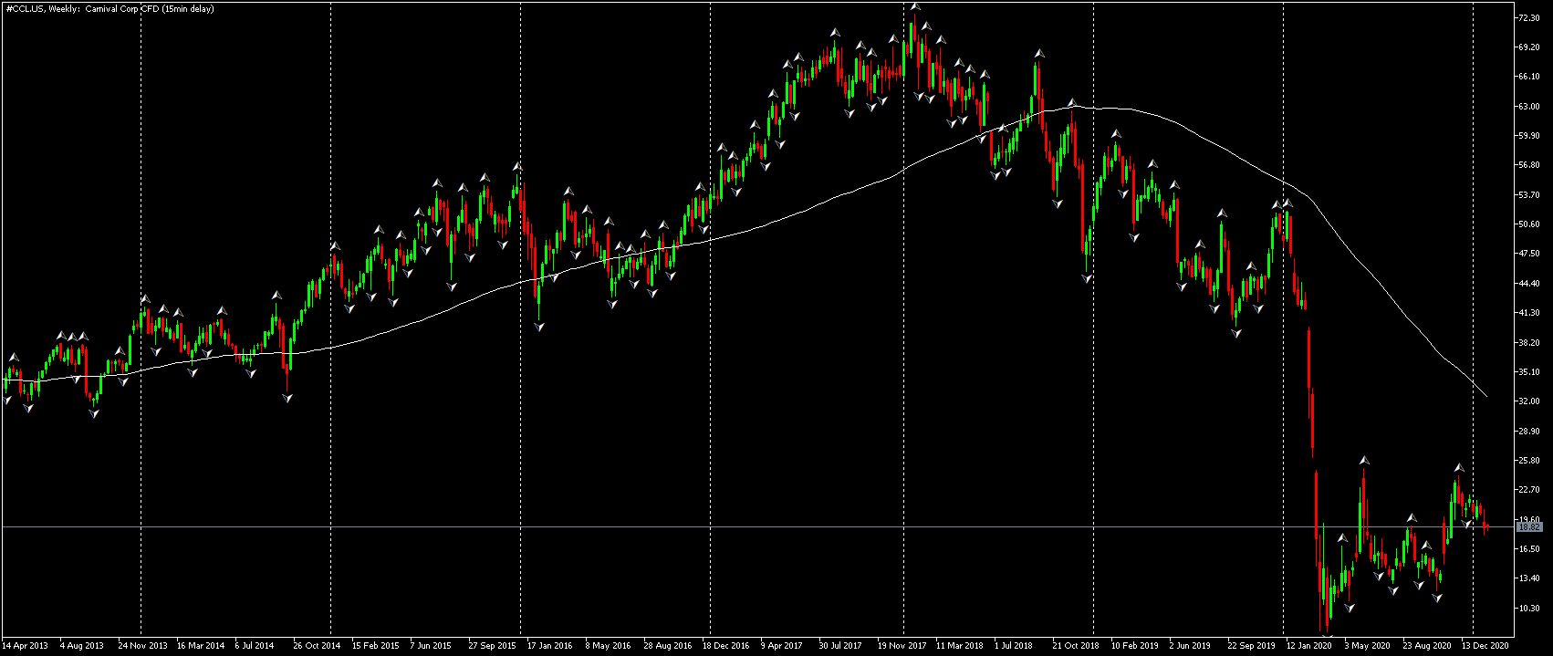 Cruise Line Stocks - How to invest in them - Admirals