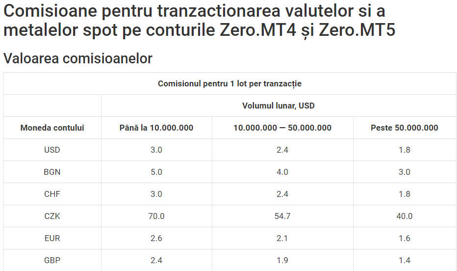 Cum Să Obțineți Cele Mai Bune Comisioane De Brokeraj? [Ghid 2020]
