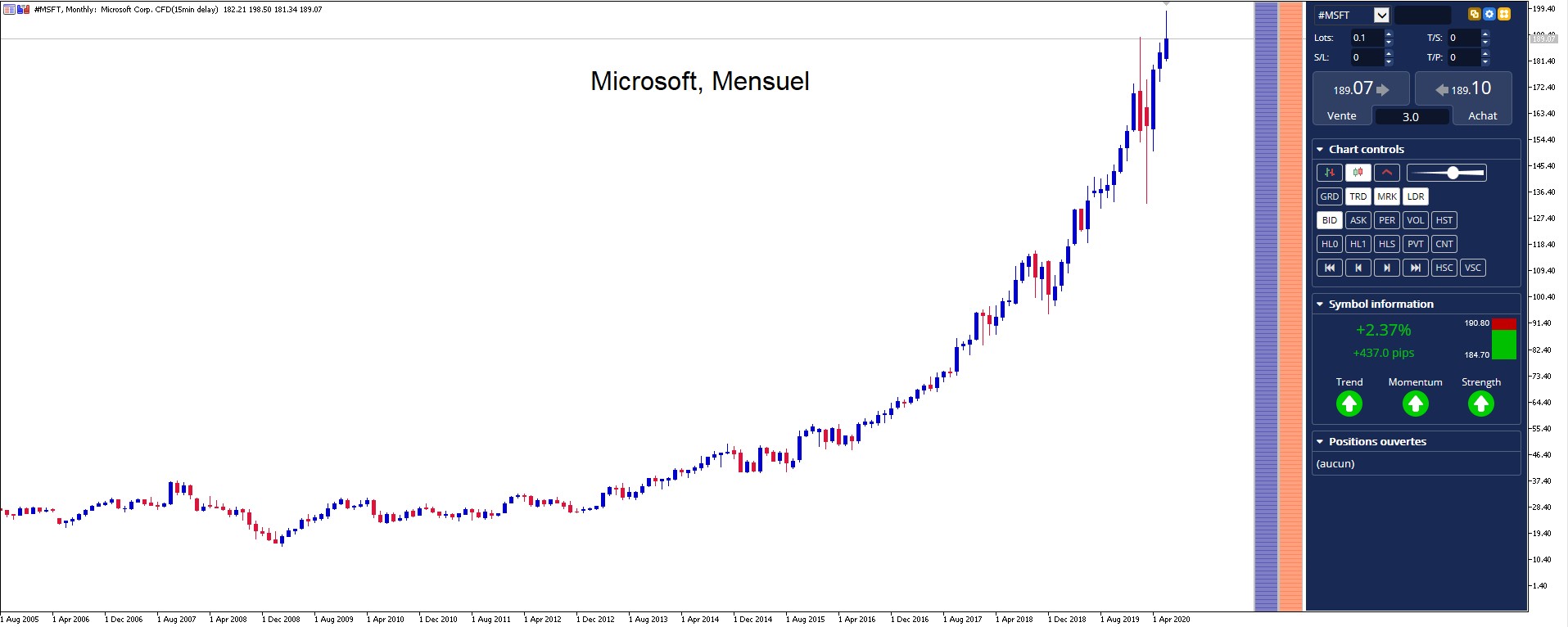 Comment Acheter des Actions Microsoft ? - Admirals