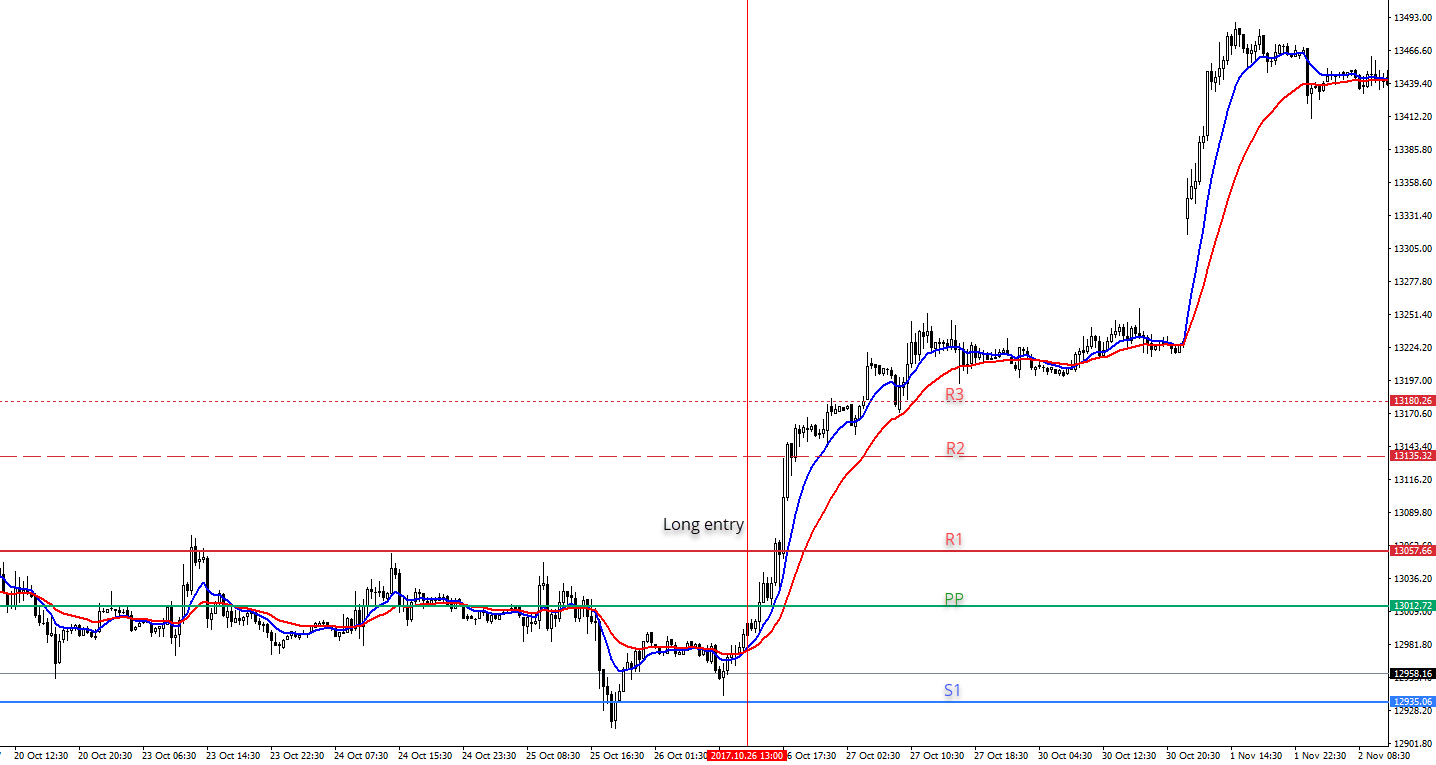 DAX 30 Index & Realtime DAX30 CFD Trading -DAX trading Strategies