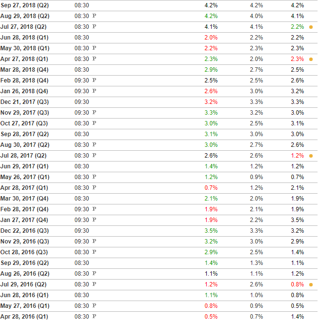 Cum să Tranzacționăm cu PIB [Rolul PIB-ului pe Piața Bursieră]