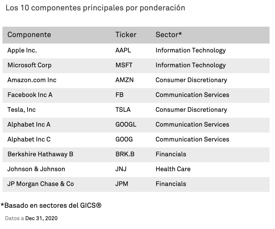 ¿Quieres invertir en SP500? Descubre TODO sobre el índice - Admirals